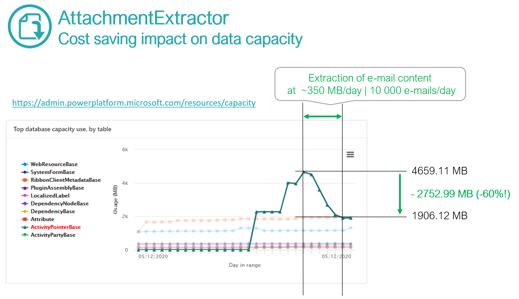 AttachmentExtractor for Microsoft Dynamics 365