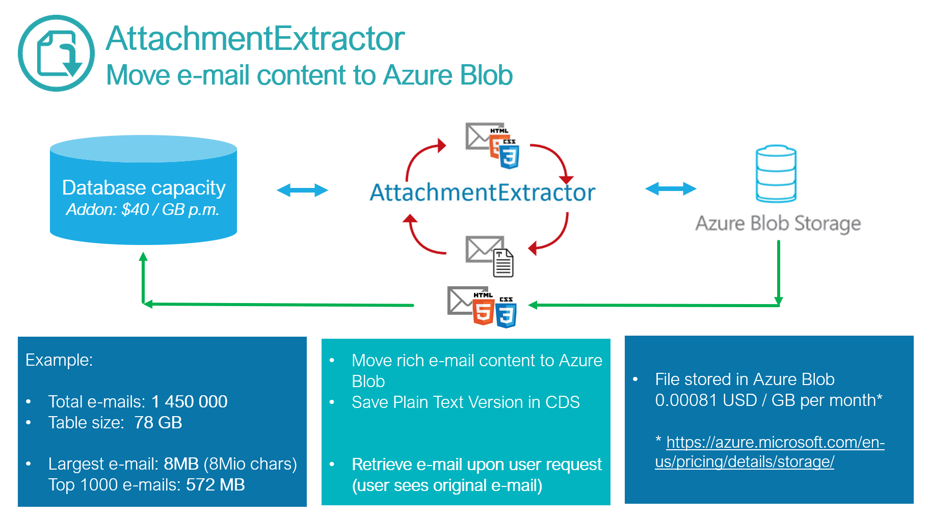 AttachmentExtractor for Microsoft Dynamics 365