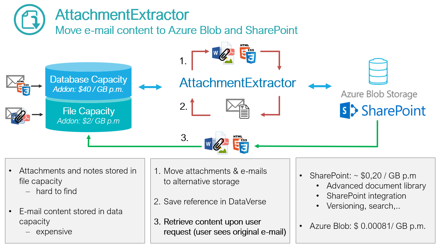 AttachmentExtractor for Microsoft Dynamics 365